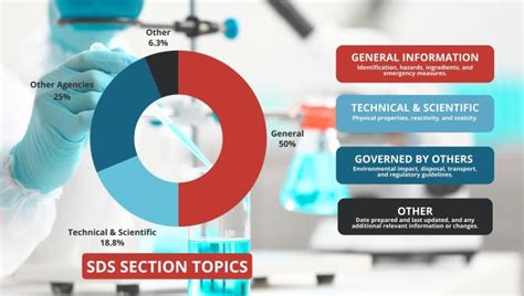 Sds Safety Data Sheet Sections