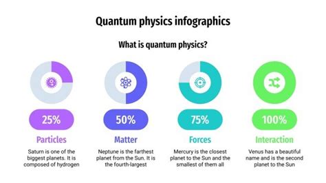 Quantum Physics Infographics Google Slides PowerPoint