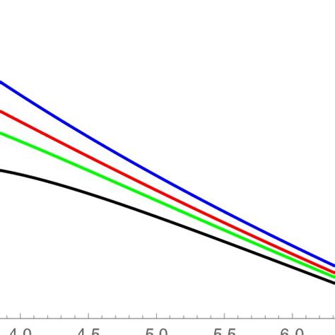 Differential Cross Section Dσ Dt In Units Of Nb Gev 2 As A Function Of