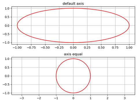 Comprehensive Guide To Data Visualization With Python Trenton McKinney