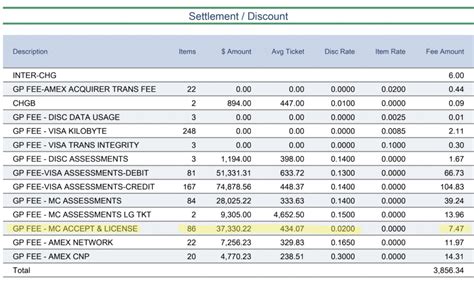 Mastercard Acquirer License Fee Explained And 2025 Rate And 2025 Rate
