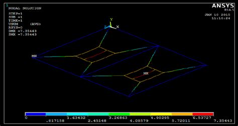 analysis of truss displacement download scientific diagram