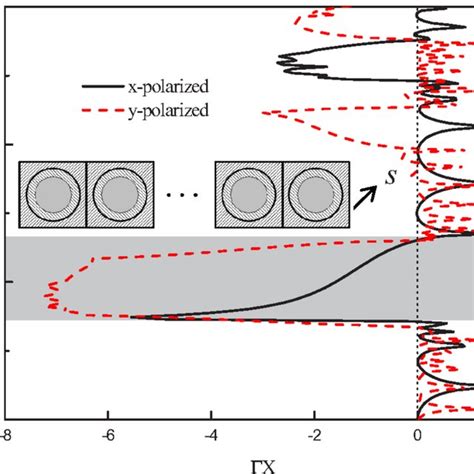 Pdf Wave Propagation In Two Dimensional Viscoelastic Metamaterials