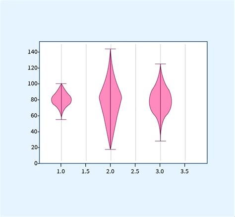 How To Draw Violin Plot In Python
