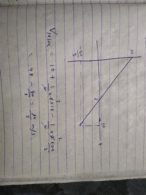 The Acceleration Time Graph Of A Particle Is Shown In Figure At Time T The Velocity Of The