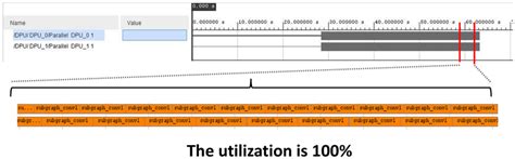 Dpu Utilization In The Benchmark Test Download Scientific Diagram
