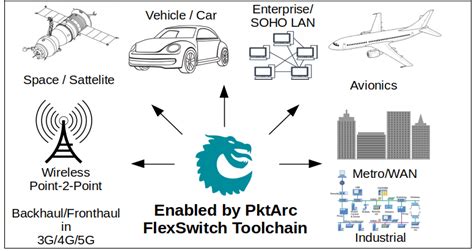 Ethernet Switching Everywhere