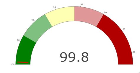 Create A Dial Plot In R Using Plotly Or Ggplot2 Stack Overflow