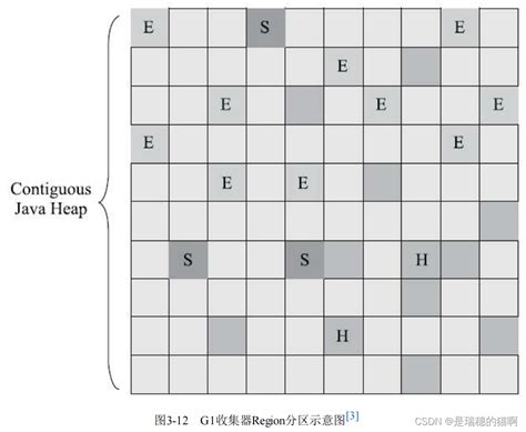 【jvm】java虚拟机相关记录2 csdn博客