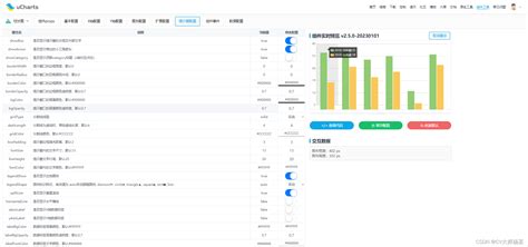 uniapp ucharts统计图的使用 uniapp统计图 csdn博客