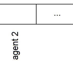 The Structure Of An Input Vector The Vector Is Divided Into Nmax Download Scientific Diagram