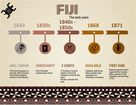 Fiji The Early Years A Short History Of The Years Prior To British
