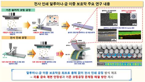쿠키과학 리튬금속전지 덴드라이트 해결 세계 최초 리튬보호막 전사인쇄기술 개발