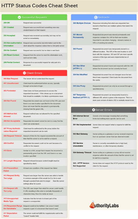 Cheat Sheet Joseph S Cloud Notes