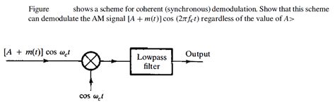 Solved Figure Shows A Scheme For Coherent Synchronous
