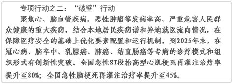 《全面提升医疗质量行动计划（2023 2025年）》政策解读 健康·生活 人民网
