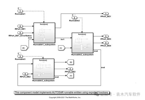 Autosar可运行实体的理解 知乎