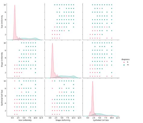 github bhulston random forest on cancer classification built random