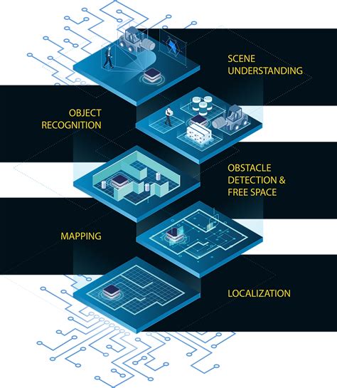 innovative visual slam and artificial perception for mobile robots rgo