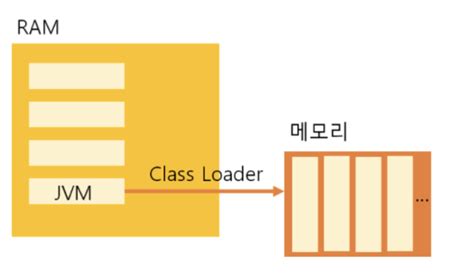 jvm java virtual machine
