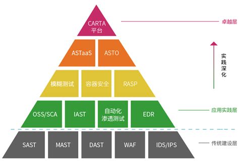 devsecops敏捷安全厂商悬镜安全获a轮战略融资 安全内参 决策者的网络安全知识库
