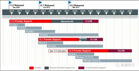 oracle18 3 透过告警日志从安装初始化过程看 18c 的新改变 oracle database 18c enterprise