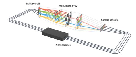 Unlocking The Future Of Computing The Analog Iterative Machines