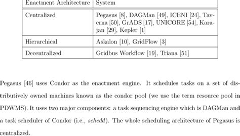 3 Enactment Architecture Adopted By The Available Grid Workflow