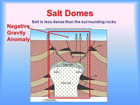 Geophysical Properties Ppt Video Online Download