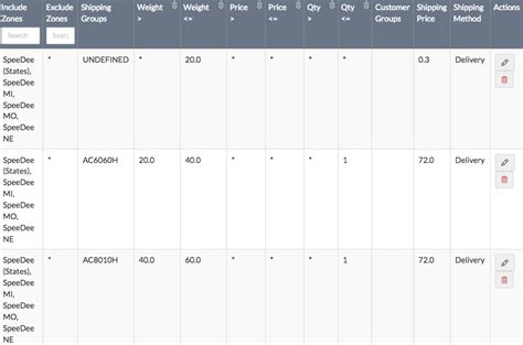 Setting Up A Table Rate Carrier Based On A Carriers Rate Table