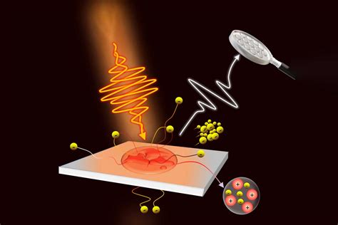 Indian Scientists Devised A Method To Measure Ultrahigh Power Ultrashort Laser Pulses