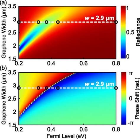 Terahertz Wavefront Control By Tunable Metasurface Made Of Graphene Ribbons Applied Physics