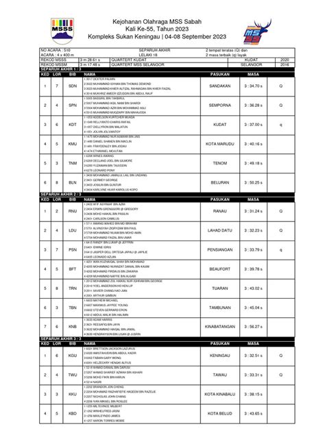 Cetakkeputusan 5 Php Pdf