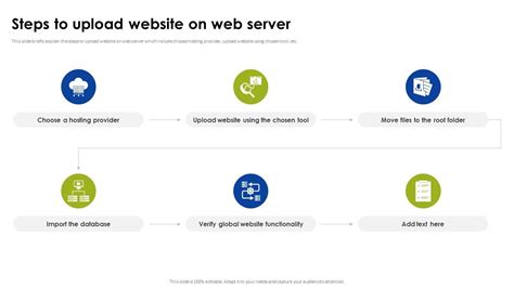 How To Upload Your Website To Web Hosting My Blog