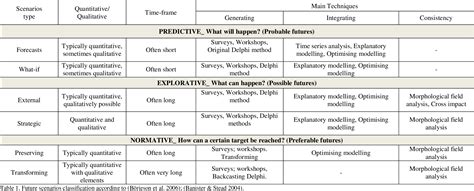 Table 1 From Urban Energy Planning Procedure For Sustainable Development In The Built