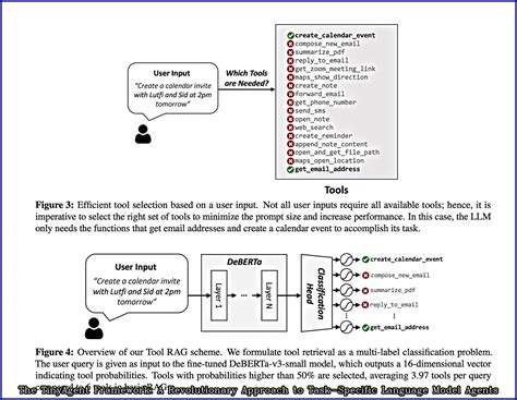 The TinyAgent Framework A Revolutionary Approach To Task Specific Language Model Agents
