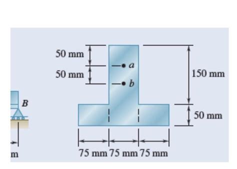 Solved For The Beam And Loading Shown Determine The Largest