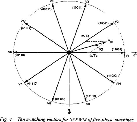 Figure 4 From A Dsp Based Vector Control Of Five Phase Synchronous