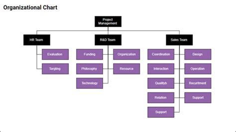 How To Create Organizational Chart Diagram As Custom Widget In Bold BI Bold BI Support