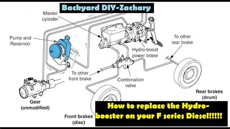Hydroboost Diagram