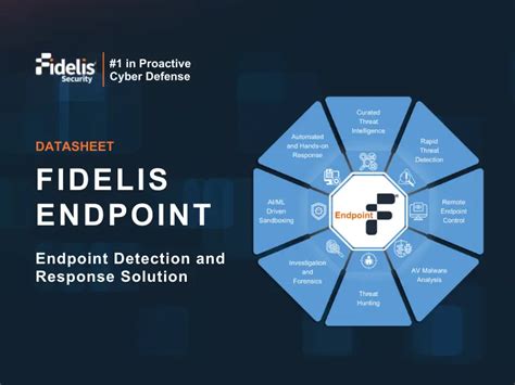 Cybersecurity Resources - Fidelis Security