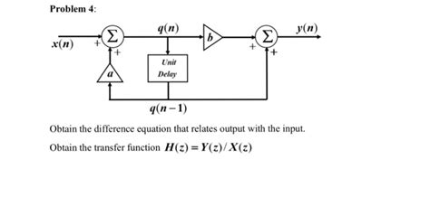 Solved Obtain The Difference Equation That Relates Output Chegg