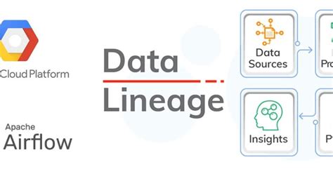 Gcp Cloud Capture Data Lineage With Airflow