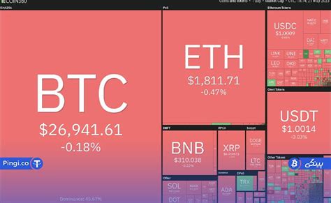 واچ لیست هفتگی رمز ارزها 1 خرداد 1402 پینگی