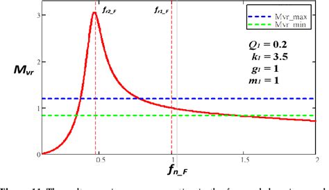 Figure 11 From Design Of An Isolated Bidirectional Symmetric Resonant