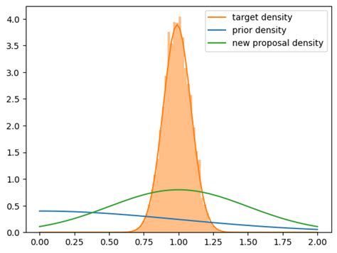 Tutorial Part 2 Coix Api — Coix Documentation
