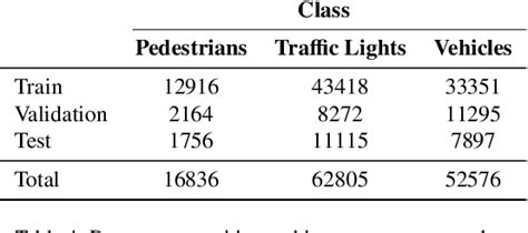 Table 4 From Leveraging The Edge And Cloud For V2x Based Real Time Object Detection In