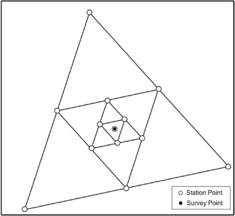 Observation Array Of Spac Xu Et Al 2012a Download Scientific Diagram