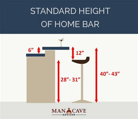 How High Should A Home Bar Top Be Man Cave Advisor