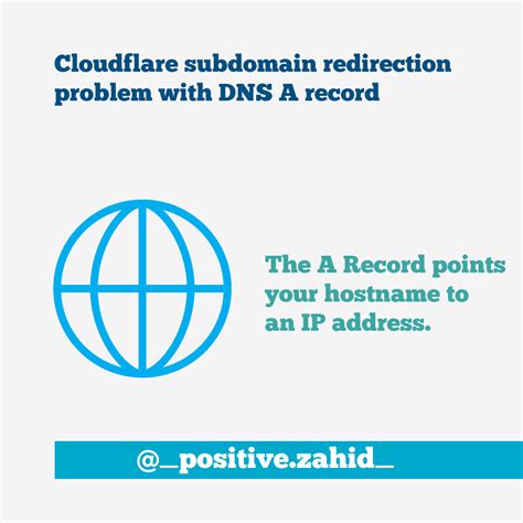 Cloudflare Subdomain Redirection Problem With Dns A Record Md